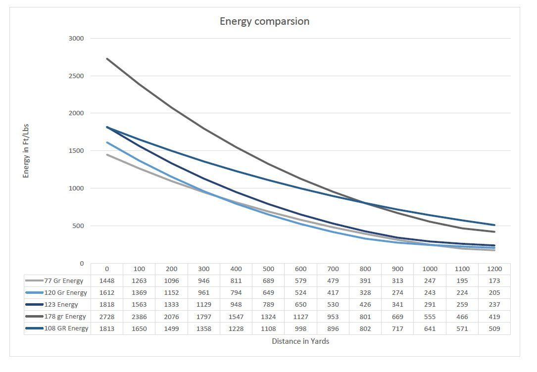 Hornady’s New 6 mm Arc Cartridge - Hold Right Edge