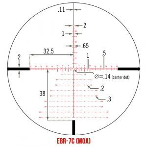 MRAD vs MOA: Why there's a difference? What's the best? - holdrightedge