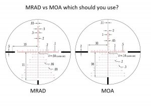 MRAD vs MOA: Why there's a difference? What's the best? - holdrightedge