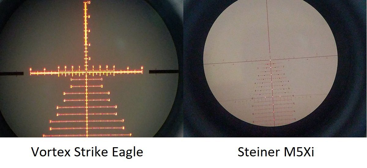 How does a cheap scope compare to a more expensive one?